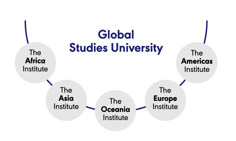 Introduction – Global Studies University